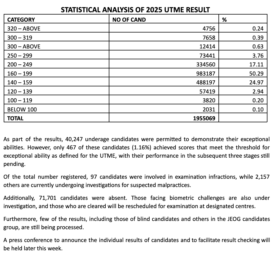 2025 JAMB UTME Results Are Out - Student Village